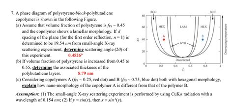 Solved A Phase Diagram Of Polystyrene Block Polybutadiene