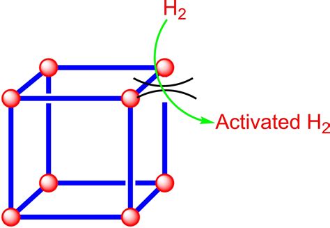 New Opportunities In Metal‐organic Framework Catalysis From Bifunctional To Frustrated Lewis