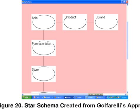 Figure 20 From Implementation Of Star Schemas From Er Model Semantic Scholar