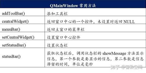 pyqt5入门到实践系列 69 qmainwindow vs qwidget vs qdialog 如何选用？看完这篇彻底搞懂！ 知乎