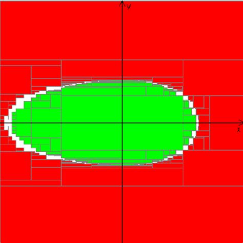 Basin Of Attraction Of Example 4 Download Scientific Diagram