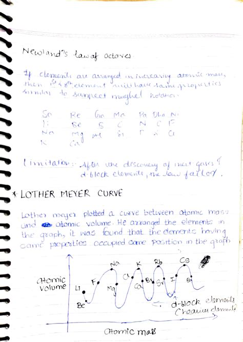 Solution Periodic Table Class 11 Jee Studypool