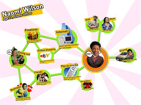 UX PROCESS AND EXAMPLES UX For The Masses YANFEI WANG