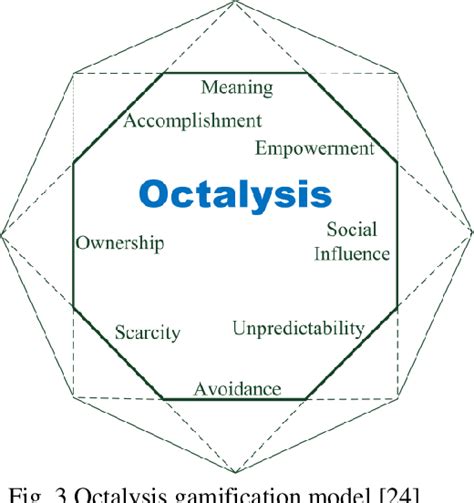 figure 1 from integrating gamification elements into a personalized cognitive mobile learning