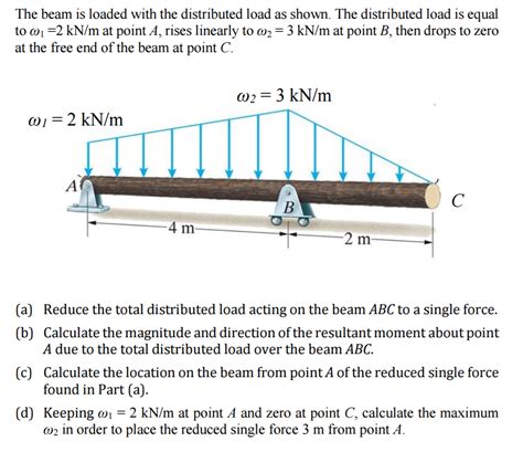 Solved The Beam Is Loaded With The Distributed Load As Chegg Com