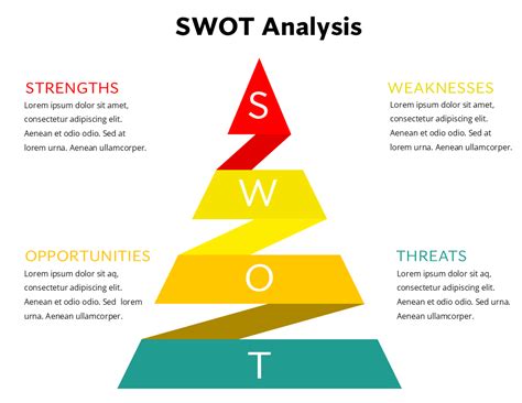 Free Swot Analysis Templates Wordlayouts
