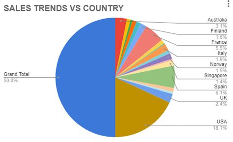 Technical Report On Initial Data Analysis By Kelechit Jun 2024