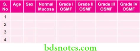 Research Methodology And Biostatistics Question And Answers BDS Notes