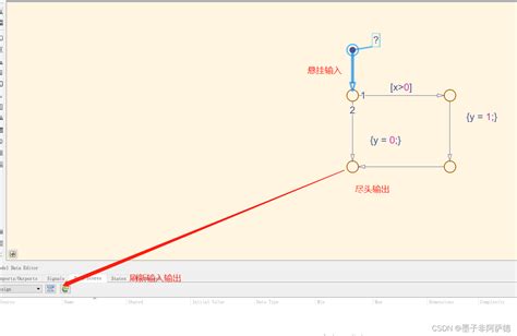 Simulink Stateflow流程图 Simulink流程图 Csdn博客