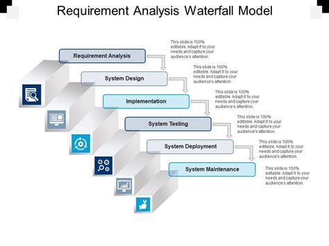 Requirement Analysis Waterfall Model Powerpoint Design Template Requirement Analysis Waterfall Model Powerpoint Design Template