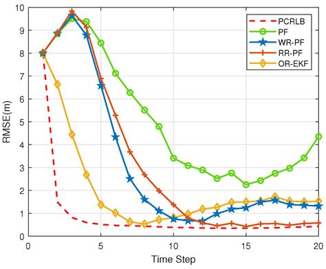 Reweighted Robust Particle Filtering Approach For Target Tracking In