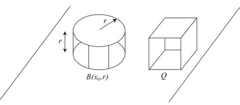 Definition And Basic Properties Of Carleson Measures