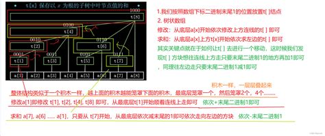 树状数组总结 c c uddvb csdn博客