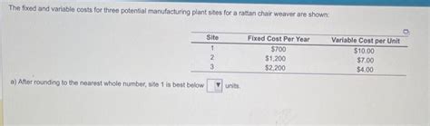 solved the fixed and variable costs for three potential