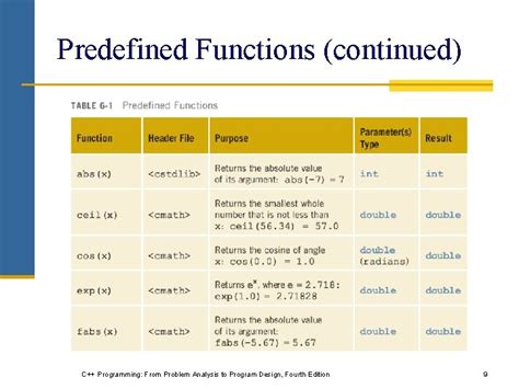 C Programming From Problem Analysis To Program Design