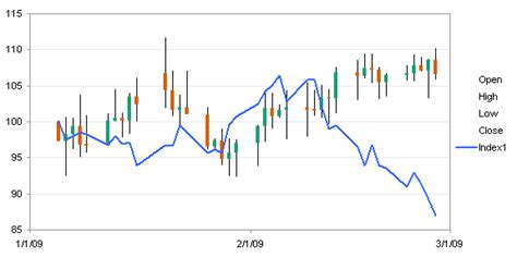 Stock Charts In Excel Peltier Tech