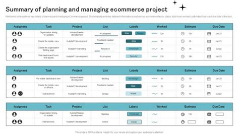 Managing Ecommerce Project Powerpoint Presentation And Slides Ppt