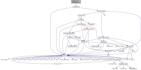 Ndnsim Ndnsimndn Cxxsrcsecuritysignature Sha256 With Ecdsahpp File Reference
