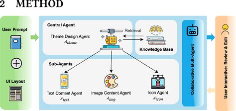 Figure 1 From Maxprototyper A Multi Agent Generation System For Interactive User Interface