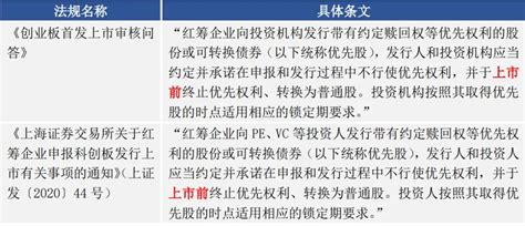 首例对赌条款ipo过会：谈pe基金如何处理对赌条款 国浩律师事务所