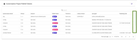 Table Scroll Bar Does Not Display Version NET Issue MudBlazor MudBlazor GitHub