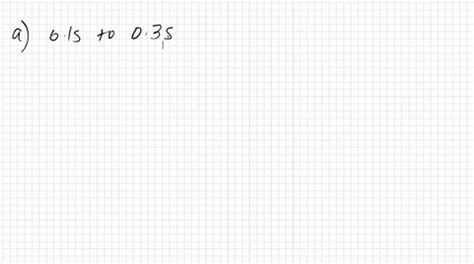 The Graph In Figure Shows The Variation With Time T Of The Velocity V Of A Particle