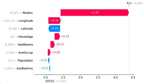 機械学習を解釈するって何だろう？そんなことを考えながらshapに想いを馳せてみる Developersio