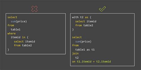 Quy Trình Chạy Câu Lệnh Trong Sql