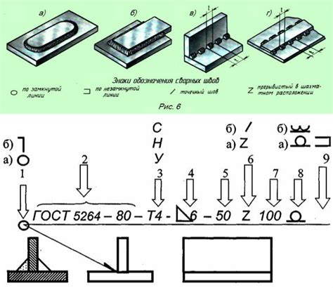 Обозначения на чертежах в машиностроении и металлообработке Pavel Samuta — Livejournal