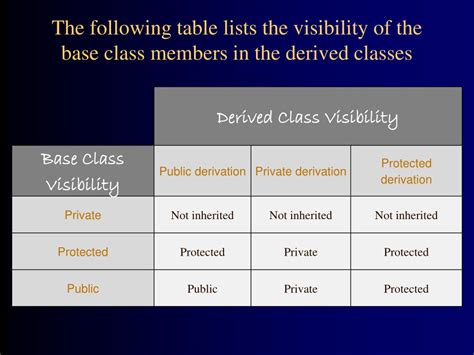 Ppt Object Oriented Programming Language Oop Powerpoint Presentation Id 6992522