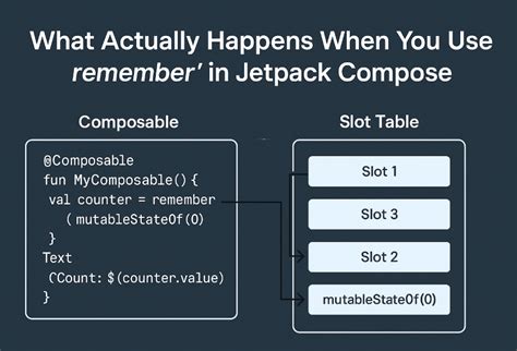 How To Bend Text In Jetpack Compose — A Curved Text Effect Tutorial By Sandeep Kella Jetpack