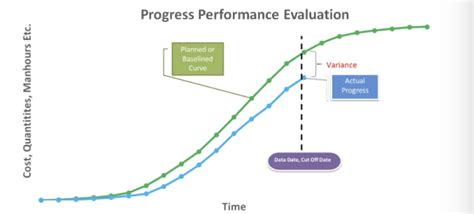 S Curve We Ask And You Answer The Best Answer Wins Benchmark Six Sigma Forum