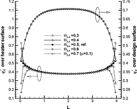 Estimated Radiative Heat Flux Distributions Over Heater Surface