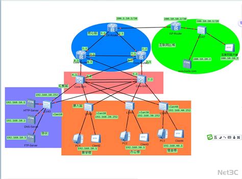 带讲解文档的三层架构设计校园网 华为校园网 Net3c 优质网络拓扑图案例平台 华为ensp 华三hcl 思科pt企业网 校园网 仿真案例库