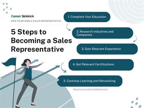 How To Become A Sales Representative Career Sidekick