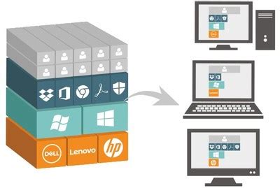 SmartDeploy Introduces Hybrid VDI Using Box And Dropbox Deployment Markets Insider