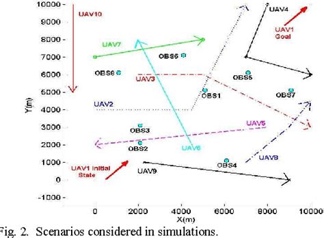 Figure 2 From Path Planning Based On Genetic Algorithms And The Monte Carlo Method To Avoid