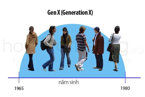 Gen X Y Z La Gi At Robert Bader Blog