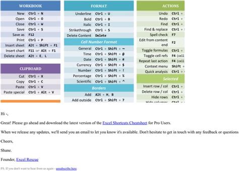 Excel Rescue Your Excel Shortcuts Cheatsheet By Excelrescue Milled
