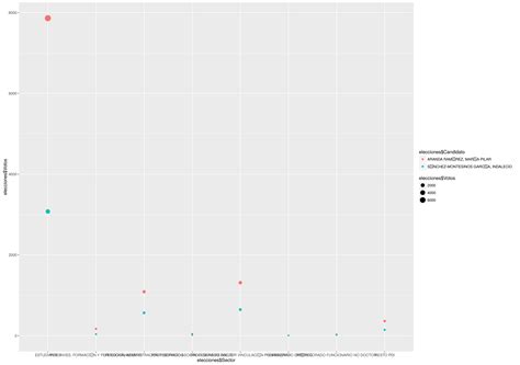 Visualizando Datos