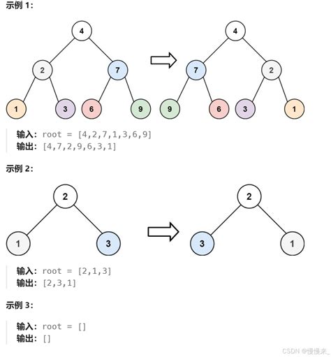 【力扣热题100】 Java版 刷题笔记 226 翻转二叉树 Csdn博客