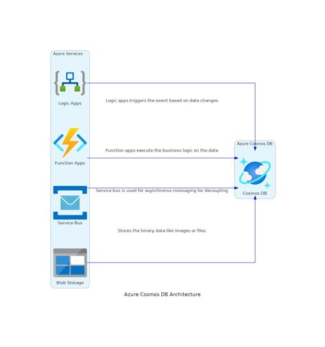 naveen verma on linkedin azurebytes azure azurecloud microsoft