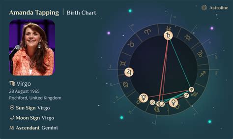 Amanda Tapping Birth Charts And Zodiac Sign Sun Moon And Rising Signs