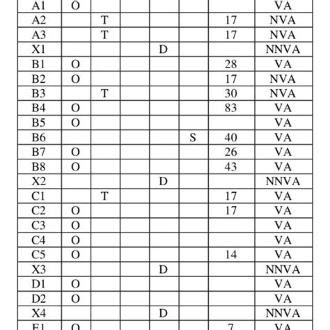 Process Activity Mapping PAM Download Scientific Diagram