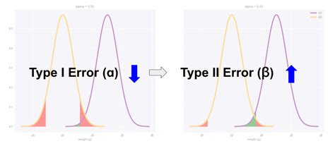 errors in stats table of type