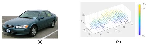 3d Point Cloud Reconstruction Using Inversely Mapping And Voting From