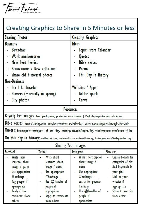 Creating Graphics To Share In 5 Minutes Or Less Robin Heppell Cfsp