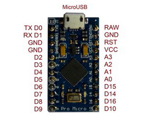 Erfarenheter Av Arduino
