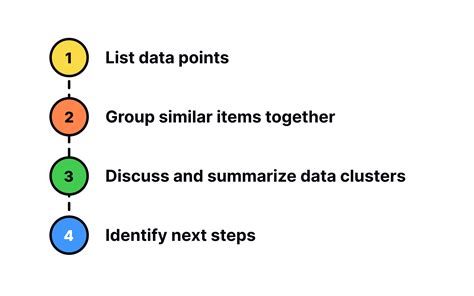 Affinity Diagrams In Ux Research Lesson Uxcel