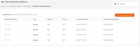 Duplicate Address Detection For Nodes And Clusters